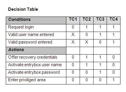 Decision Table Creator Download SourceForge Net