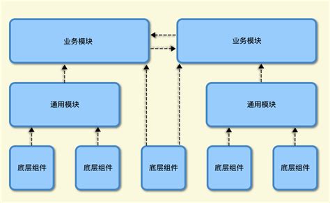 打造完备的ios组件化方案:如何面向接口进行模块解耦 🐼黑超熊猫zuiks Blog 打造完备的ios组件化方案:如何面向接口进行模块解耦 🐼黑超熊猫zuiks Blog