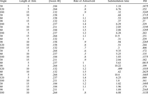 The Training And Test Data Set Used In Anns Modeling Download