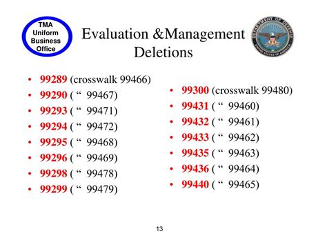 Ppt 2009 Cpt And Hcpcs Level Ii Updates And Billing Impacts Powerpoint Presentation Id 201739