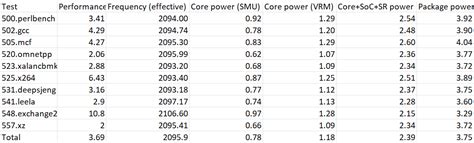Amd Zen4 处理器的笔记本电脑，为什么续航反而下降？ 知乎