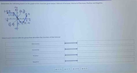 solved determine the following based on the graph of the function given below interval of