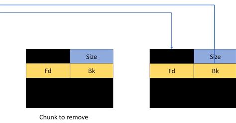 Heap Explotation Safe Unlink Attack Paolo Filippini