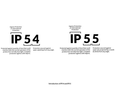 Ip54 And Ip55 2 Largest Fan Blower Factory In China