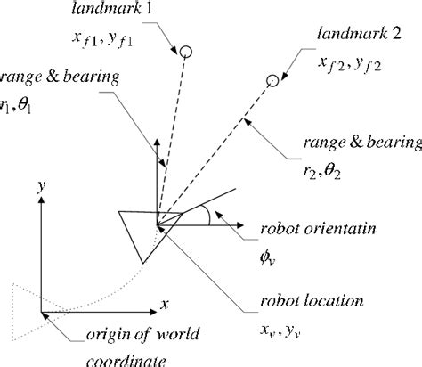 Figure 1 From Mobile Robot Localization And Mapping Using A Gaussian Sum Filter Semantic Scholar