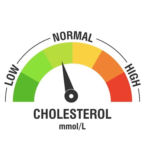 Premium Vector Cholesterol Meter Color Scale With Arrow Low Normal