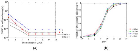 Polarization Direction Of Arrival Estimation For Vector Array Of Unmanned Aerial Vehicle Swarm
