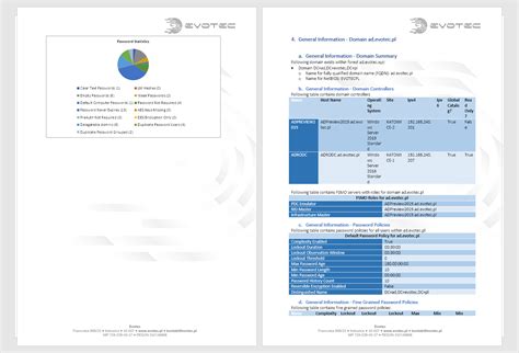 pswindocumentation audit active directory passwords evotec
