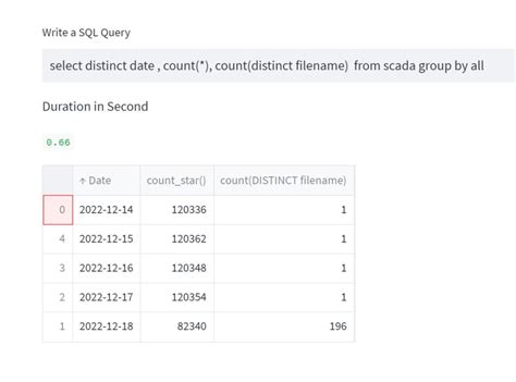 Using Apache Arrow Dataset To Compact Old Partitions Small Data And Self Service