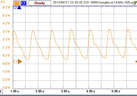 Easy Pulse Sensor Version 1 1 Overview Part 2 Embedded Lab