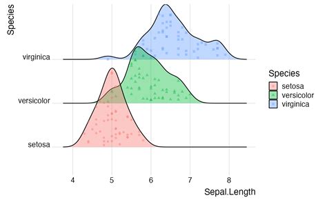 Scales For Point Aesthetics — Scalepoint • Ggridges