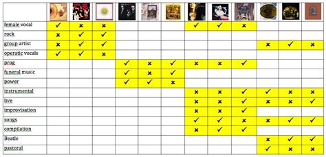 Construct Repertory Test The Method Of Triads Science Education Research