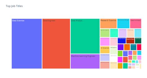 github fatihilhan42 eda on data science salary with python you can