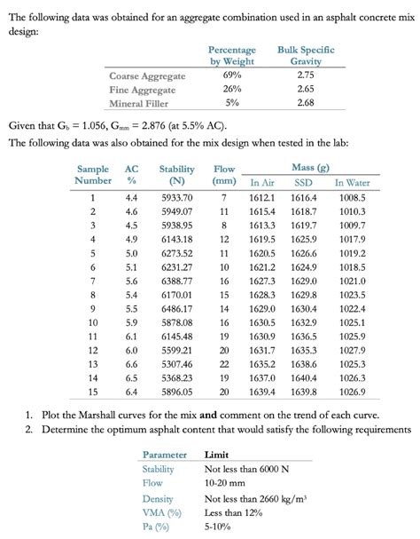 The Following Data Was Obtained For An Aggregate Chegg Com