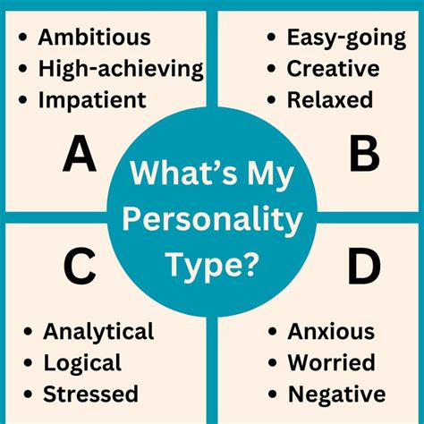 Abcd Personality Types Characteristics Of The Four Types Explore
