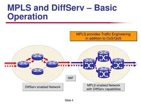 ppt mpls and diffserv powerpoint presentation free download id 3337006