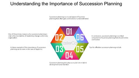 사업 승계 계획
