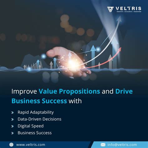 Veltris On Linkedin Valuepropositions Datadriven Digital Customerexperiences Operations