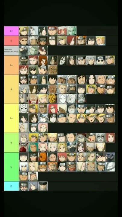 Naruto Ultimate Ninja Storm 4 Character Rank List Youtube