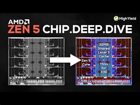 Amd Granite Ridge Zen Processor Annotated Techpowerup