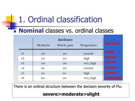 Ppt Ordinal Decision Trees Powerpoint Presentation Free Download Id5138400