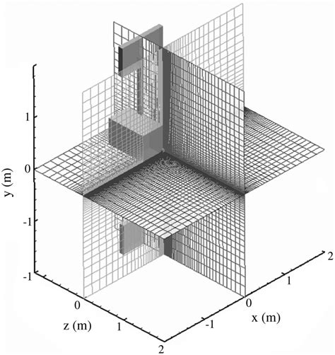 General Nonuniform Structured Grid For The Smart 1 Simulations Download Scientific Diagram