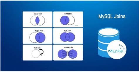 Pawan Karki On Linkedin Mysql Joins Learningjourney
