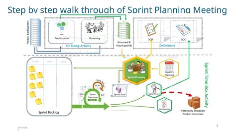 Agile Scrum Sprint Planning Step By Step Pptx