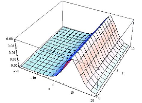 Exact Solution Of Sawada Kotera Time Fractional Equation With K 8
