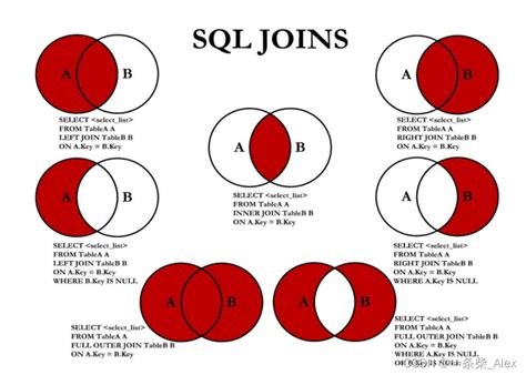 Mysql优化——索引优化与查询优化2 关联查询优化mysql 连表查询数量优化 Csdn博客