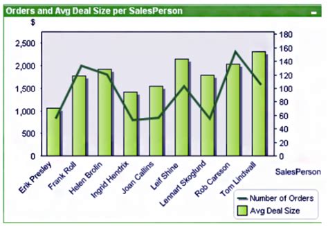 27 Types Of Qlikview Visualization How To Create Visualization Dataflair