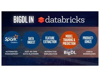 Accelerating Machine Learning And Deep Learning At Scale With Apache Spark Keynote By Ziya Ma