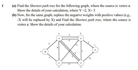 Solved 1 A Find The Shortest Path Tree For The Following