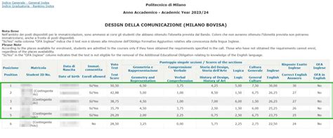 2023年米兰理工大学本科设计考试结果已出计划生录取比例更高 知乎