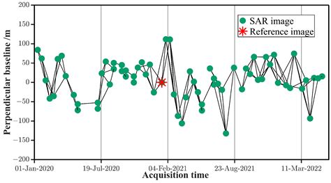 Refined Insar Mapping Based On Improved Tropospheric Delay Correction