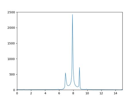 Difference Between Scipyfftpack And Numpyfft Jerryjin 博客园