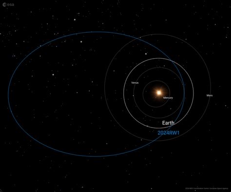 Esa Asteroid 2024 Rw1 Impact Esa Analysis