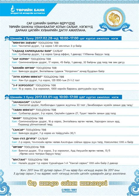 Сар шинийн баяраар Төрийн банк ажиллана
