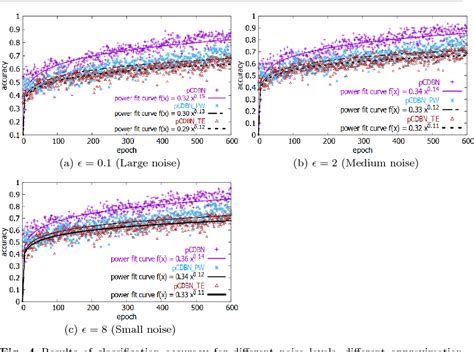Preserving Differential Privacy In Convolutional Deep Belief Networks