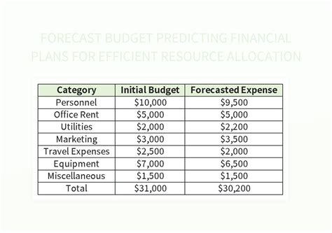 Forecast Budget Predicting Financial Plans For Efficient Resource