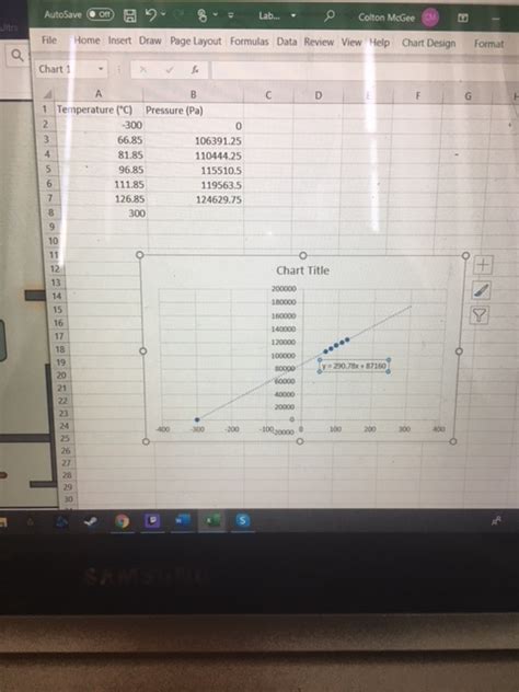 Solved Use Your Temperature And Pressure Data To Construct A Chegg