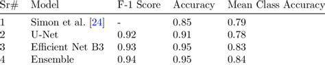 comparison of models using different performance parameters download