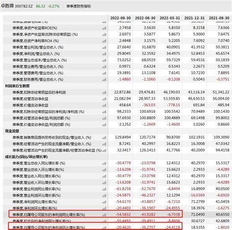 V观财报｜卓胜微三季度净利腰斩 股价年内跌近六成 知乎