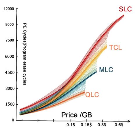 What Is Slc Nand Flash