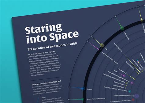 Staring Into Space Data Visualization Behance