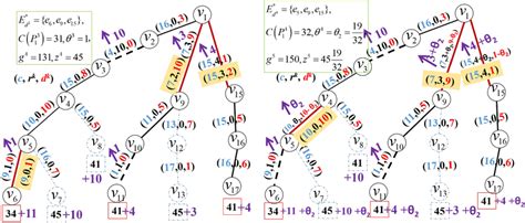 The Third And Fourth Iterations Download Scientific Diagram