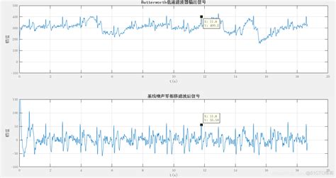 Python 心电信号处理 心电信号处理实验报告mob6454cc6ff2b9的技术博客51cto博客