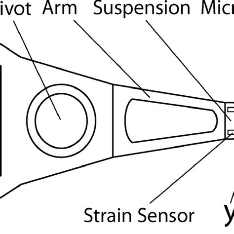 Schematic Of A Dual Stage Hdd Servo System With A Translational Mems Download Scientific