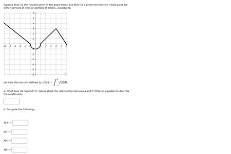 Solved Suppose That F Is The Function Given In The Graph Chegg Com