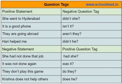 Question Tags The Verb Babe Lead